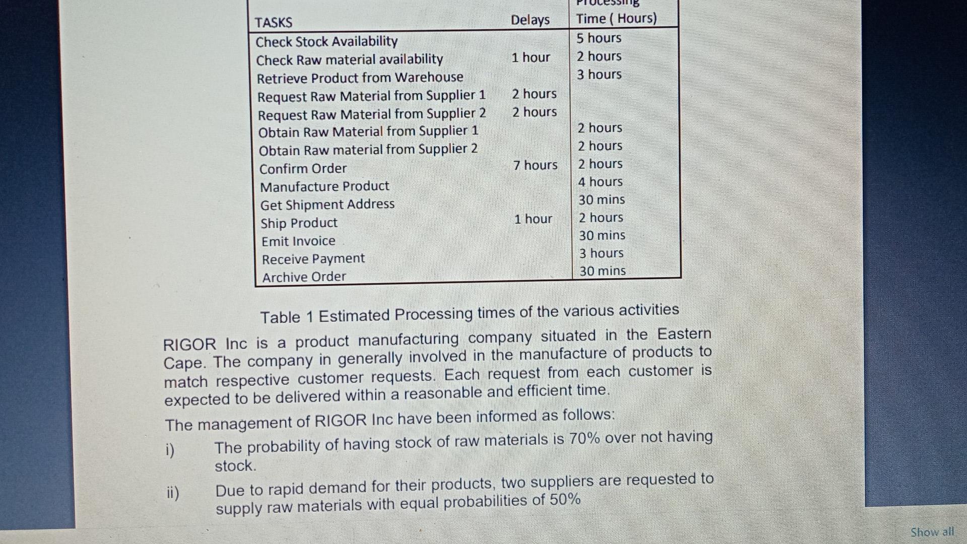 Table 1 Estimated Processing times of the various | Chegg.com