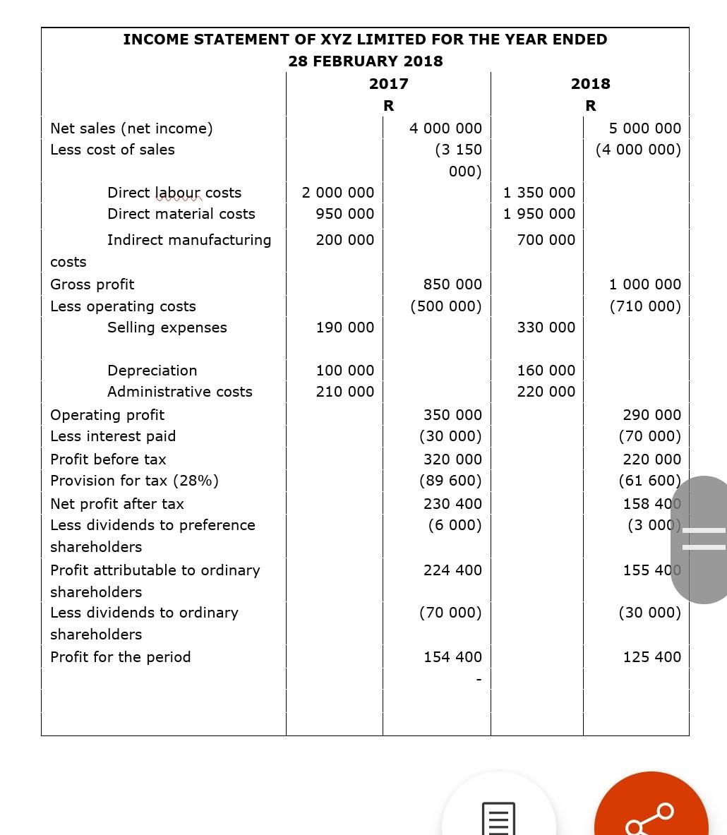 Solved INCOME STATEMENT OF XYZ LIMITED FOR THE YEAR ENDED 28 | Chegg.com
