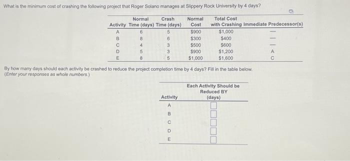 Solved By how many days should each activity be crashed to | Chegg.com