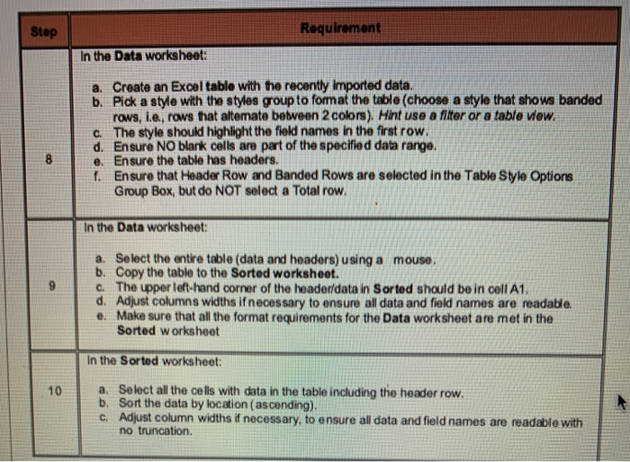 Step Requirement In the Data worksheet: a. Create an | Chegg.com