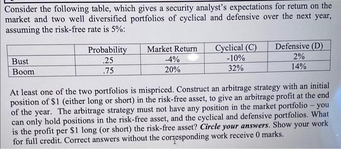 Solved Consider the following table, which gives a security | Chegg.com