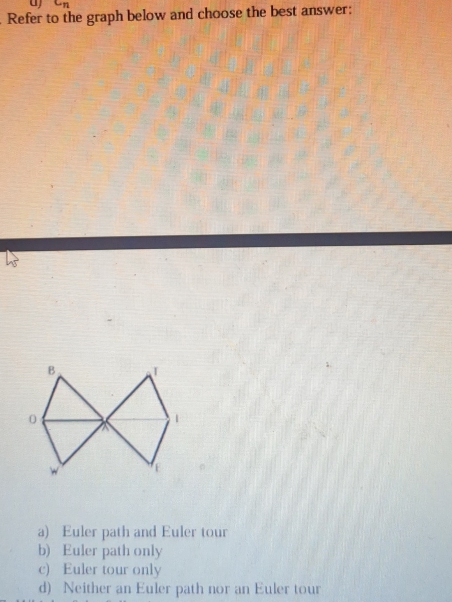 Solved Refer To The Graph Below And Choose The Best