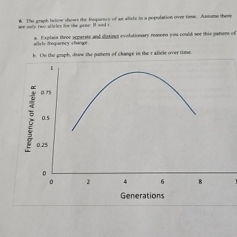 Solved The graph betiow dows the frequency of an allele in a | Chegg.com