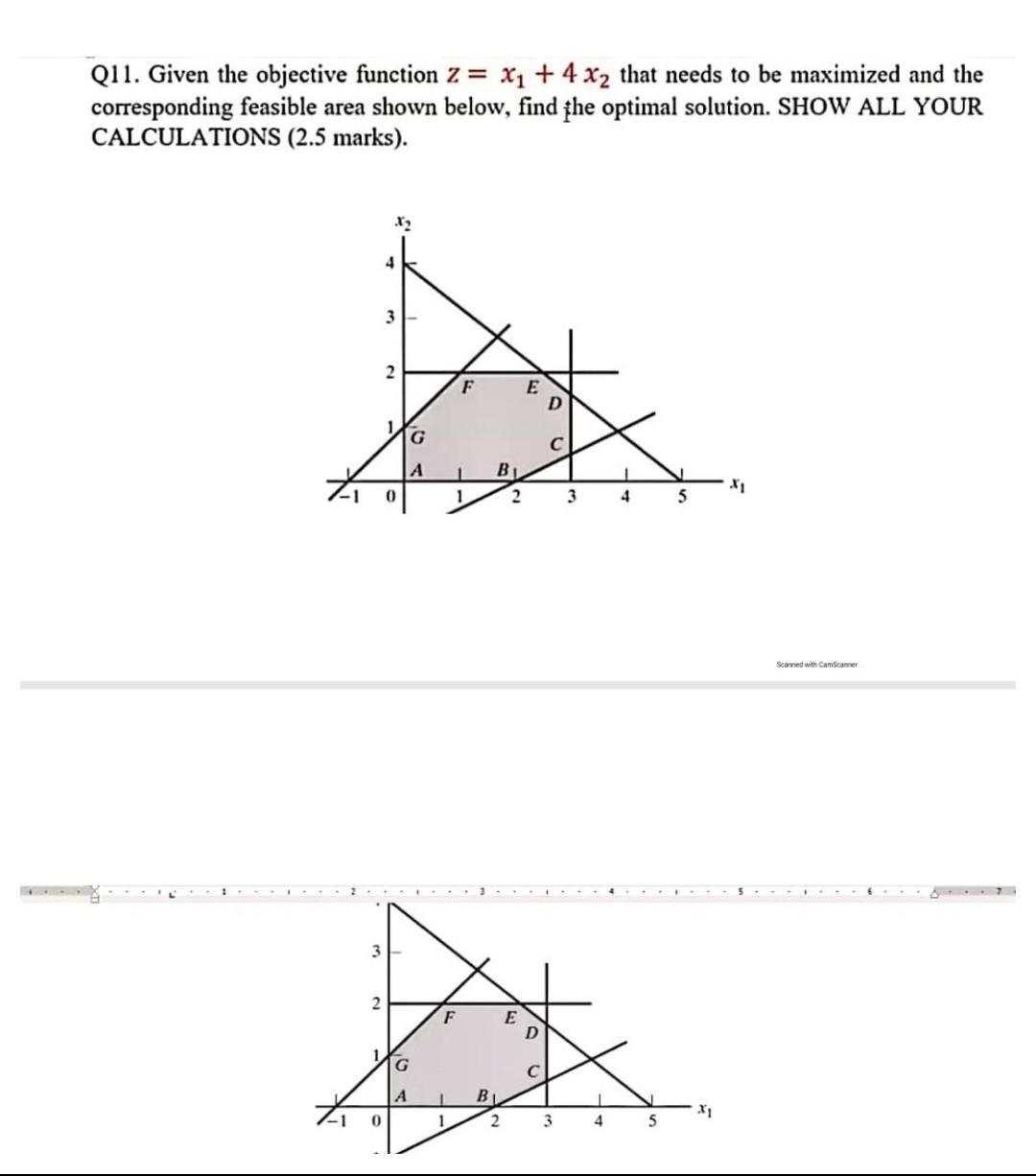 Solved Q11. Given the objective function z = x1 + 4 x2 that | Chegg.com