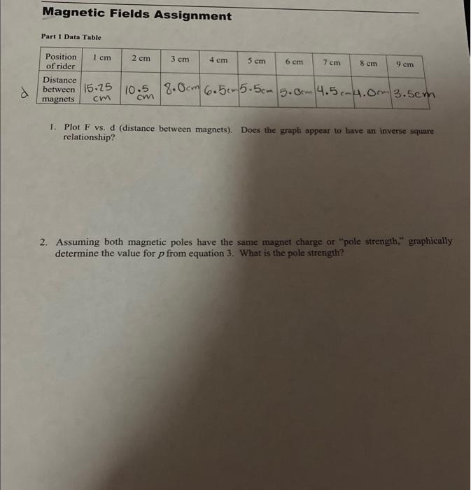 Solved Magnetic Fields Assignment Part I Data Table 1. Plot | Chegg.com