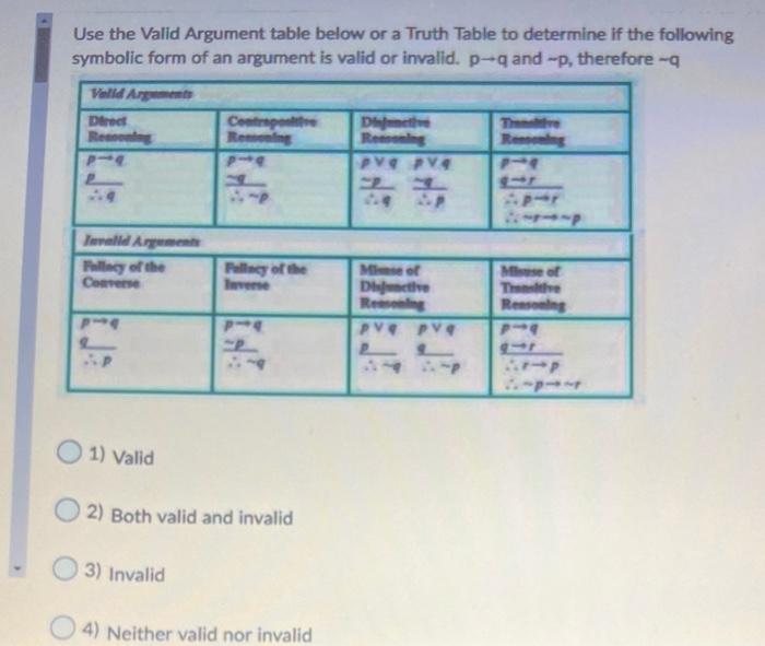 Solved Use the Valid Argument table below or a Truth Table | Chegg.com