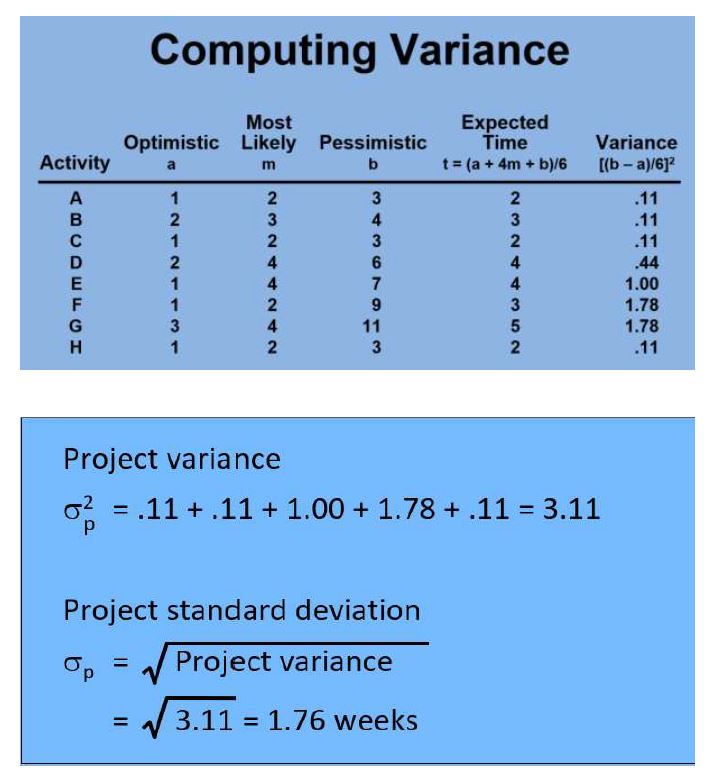 Solved Computing VarianceProject | Chegg.com