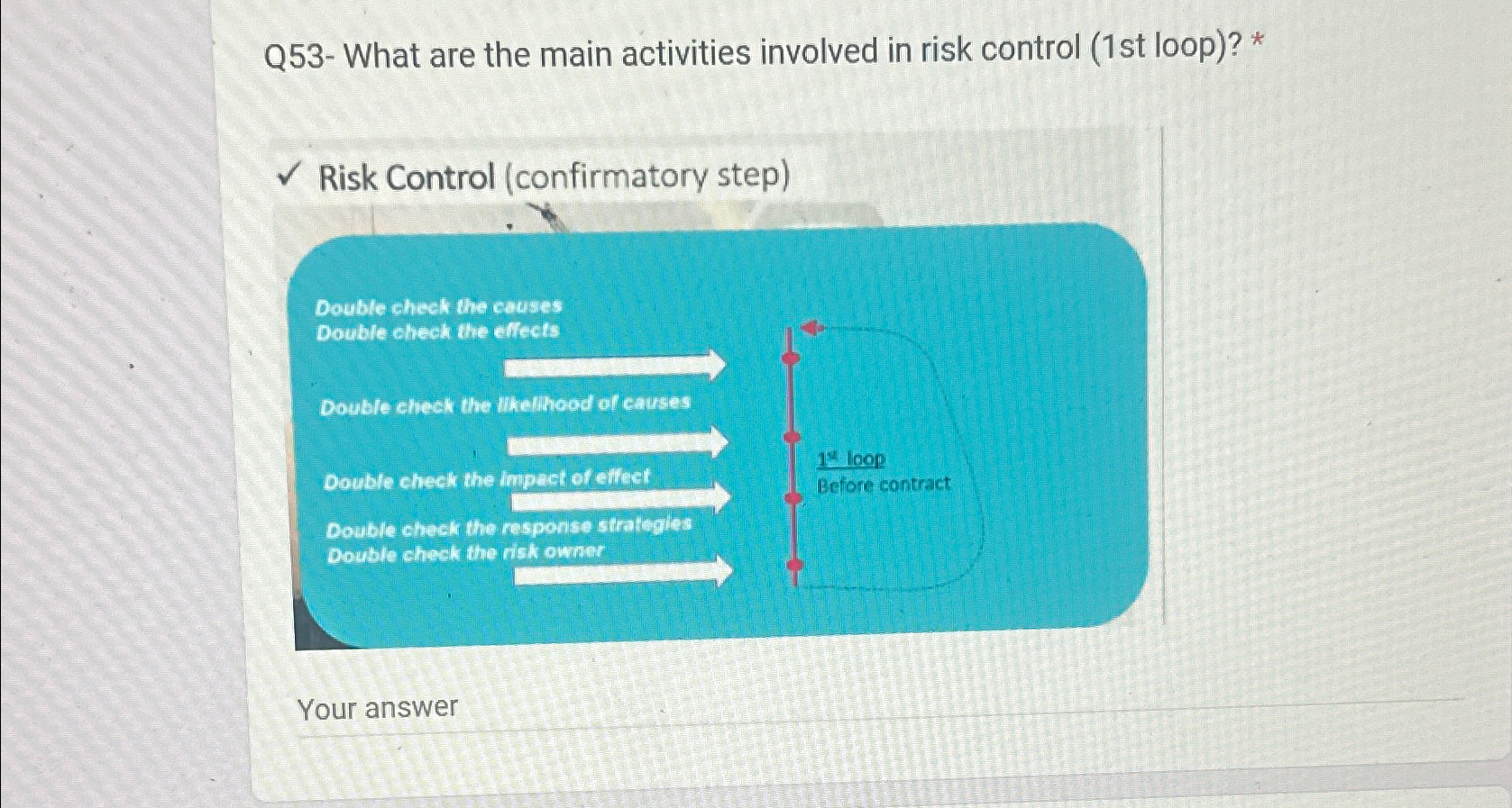 Solved Q53- ﻿What are the main activities involved in risk | Chegg.com
