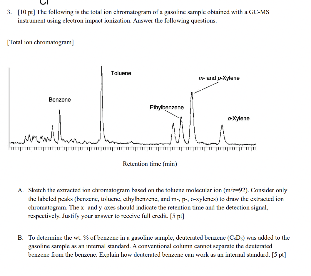 Solved [10 ﻿pt] ﻿The following is the total ion chromatogram | Chegg.com
