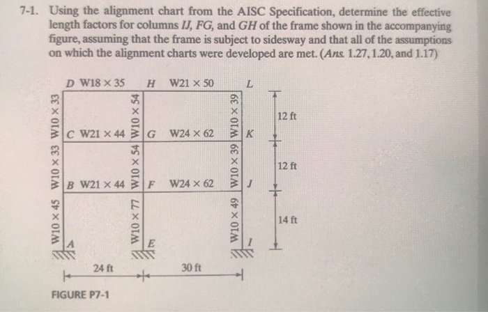 Solved 7-1. Using the alignment chart from the AISC | Chegg.com