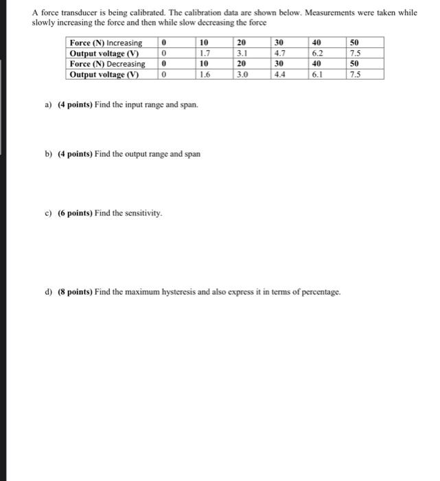 Solved A force transducer is being calibrated. The | Chegg.com