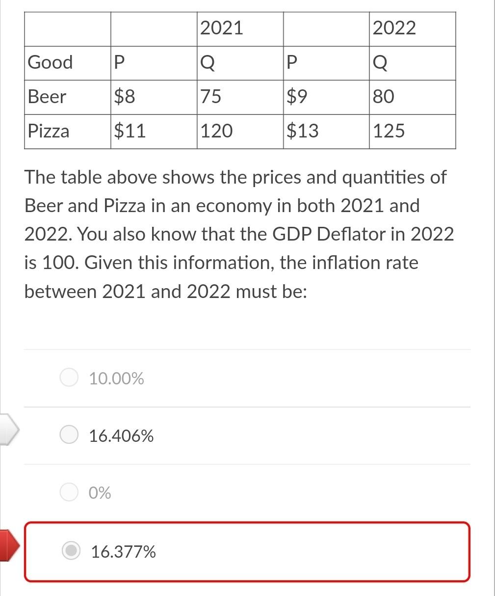 Solved The table above shows the prices and quantities of | Chegg.com