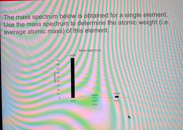 Solved The mass spectrum below is obtained for a single | Chegg.com