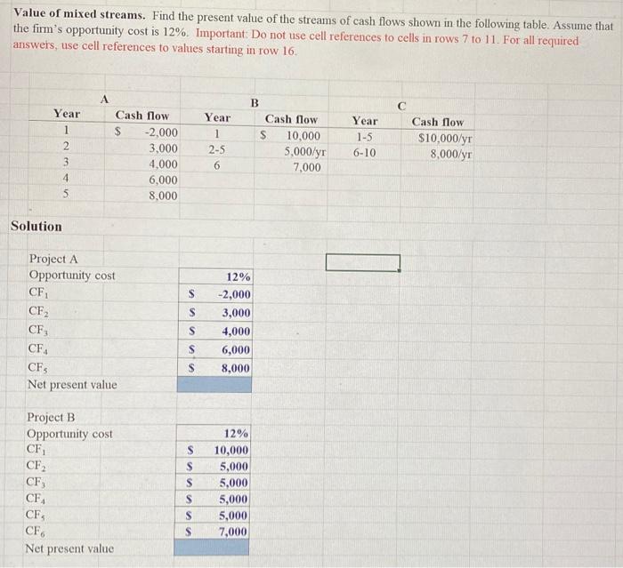 Solved Value of mixed streams. Find the present value of the | Chegg.com