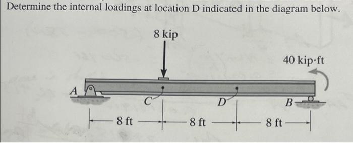Solved Please find all internal loadings a D. (Normal force | Chegg.com
