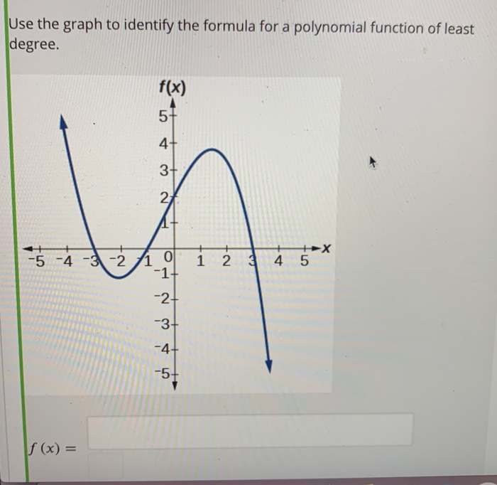 Solved Use the graph to identify the formula for a | Chegg.com