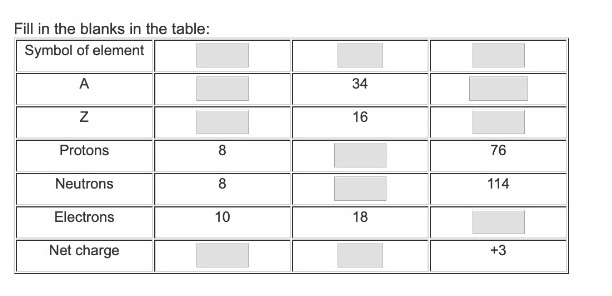 Solved Fill in the blanks in the table: Symbol of element A | Chegg.com