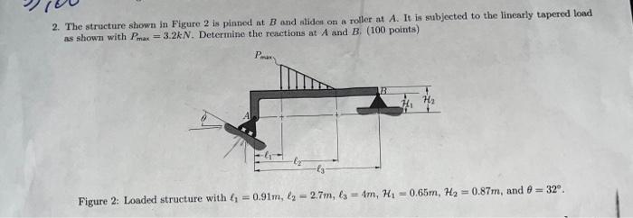 Solved 2. The structure shown in Figure 2 is pinned at B and | Chegg.com