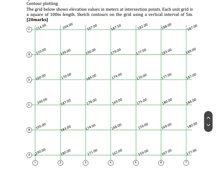 Solved Contour plottingThe grid below shows elevation values | Chegg.com