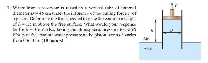 Solved 1. ﻿Water from a reservoir is raised in a vertical | Chegg.com