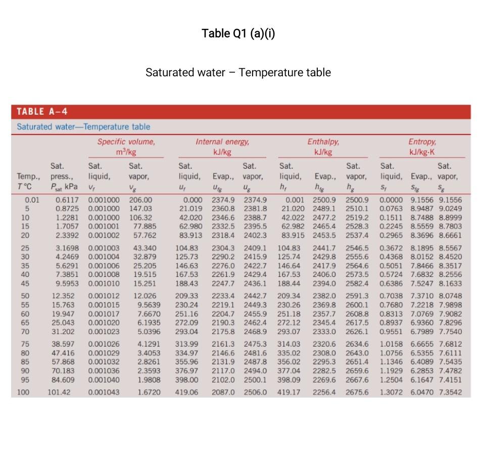 Solved A liquid-vapor mixture of ammonia and water in | Chegg.com