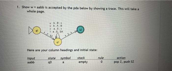 Solved 1. Show w= aabb is accepted by the pda below by | Chegg.com