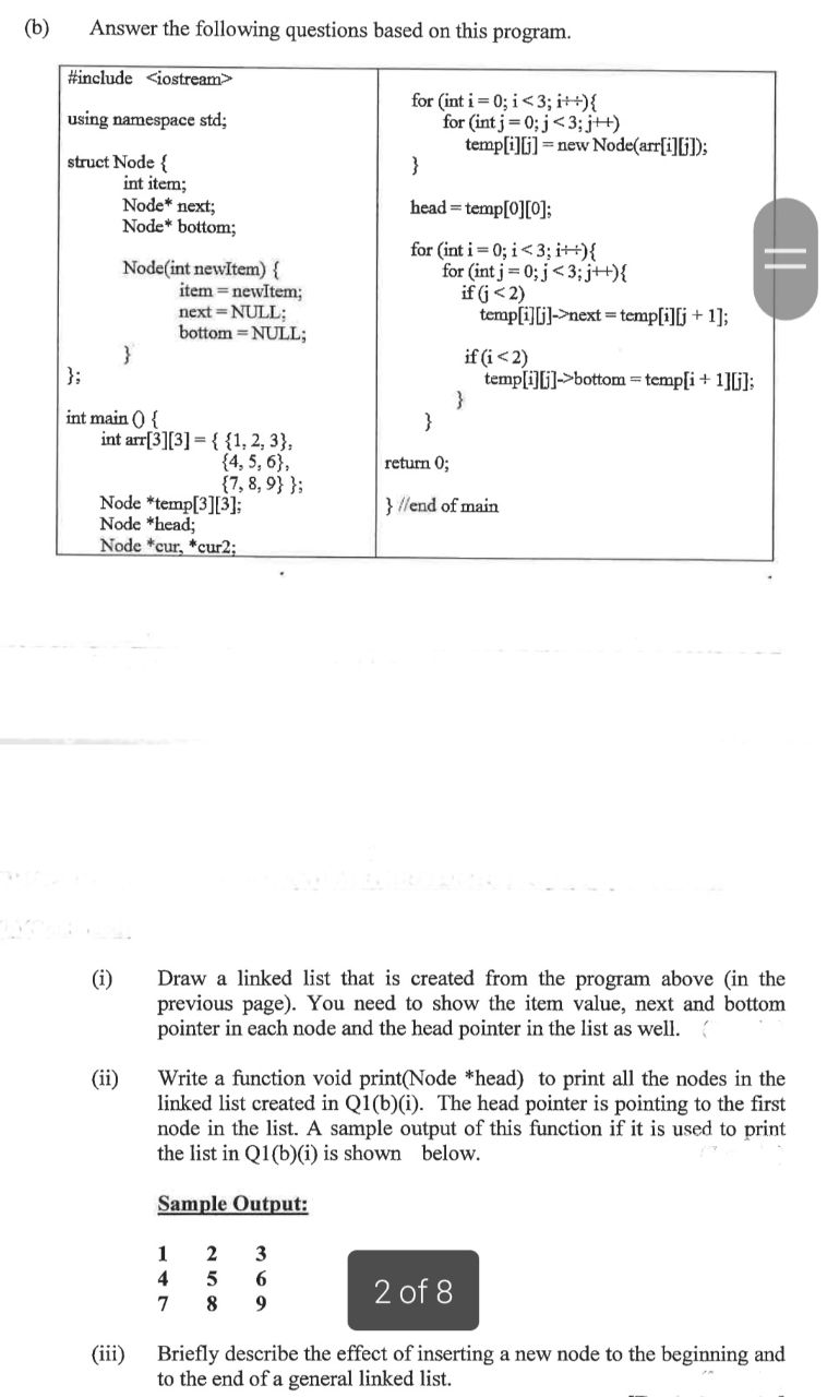 Solved (i) ﻿Draw a linked list that is created from the | Chegg.com
