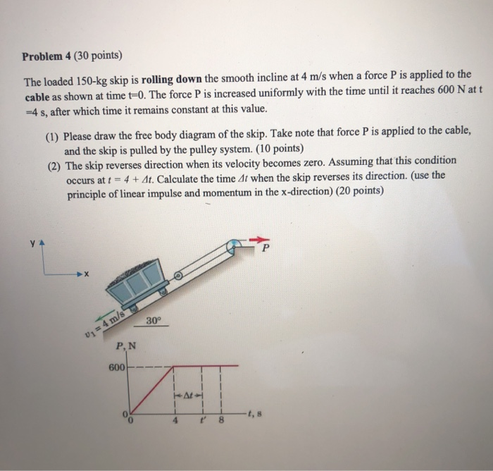 Solved Problem 4 (30 points) The loaded 150-kg skip is | Chegg.com