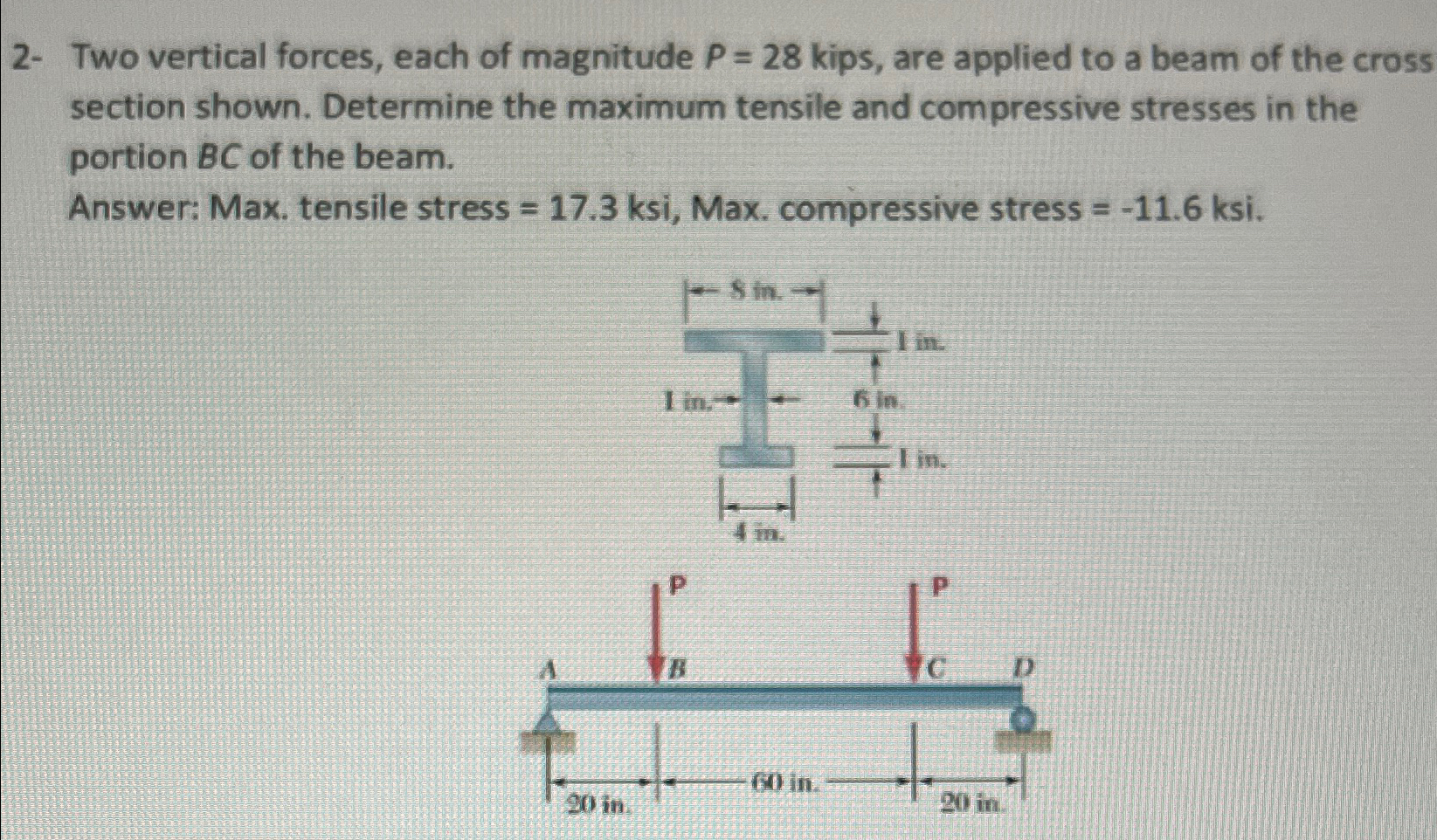 Solved 2- ﻿Two vertical forces, each of magnitude P=28 | Chegg.com
