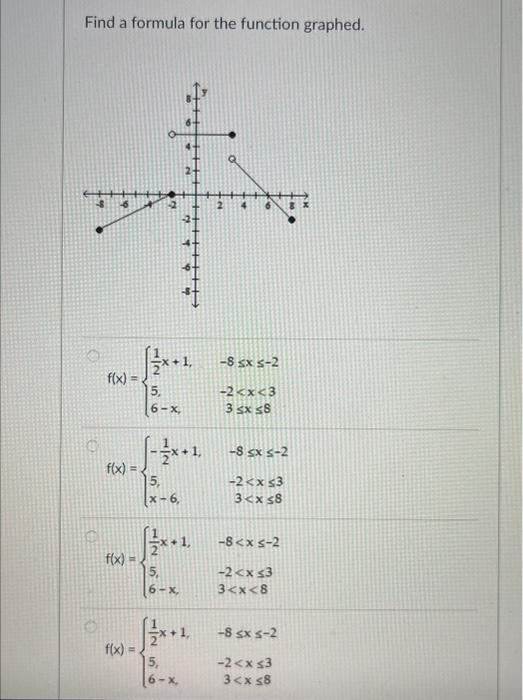 Solved Find a formula for the function graphed. | Chegg.com