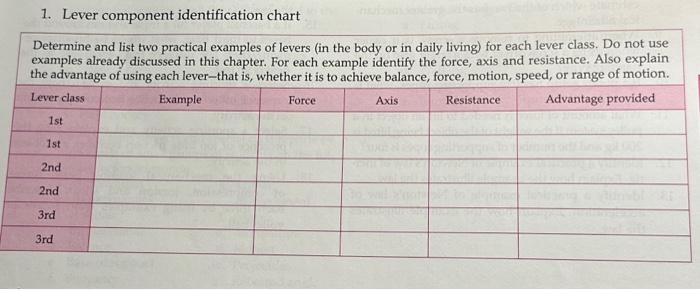 Solved 1. Lever component identification chart Determine and | Chegg.com
