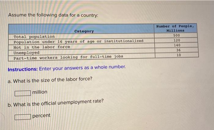 Solved Assume the following data for a country: Category | Chegg.com