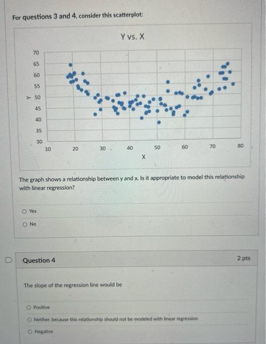 For questions 3 and 4, consider this scatterplot: The | Chegg.com