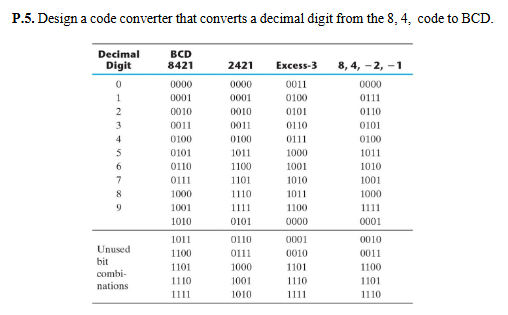 P.5. ﻿Design a code converter that converts a decimal | Chegg.com