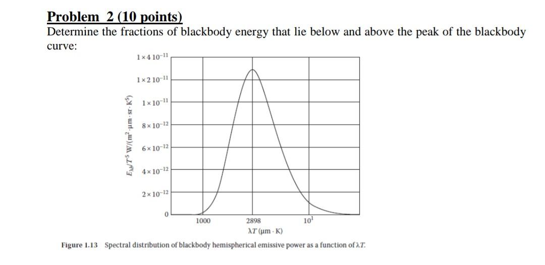 Solved Problem 2 (10 points ) Determine the fractions of | Chegg.com