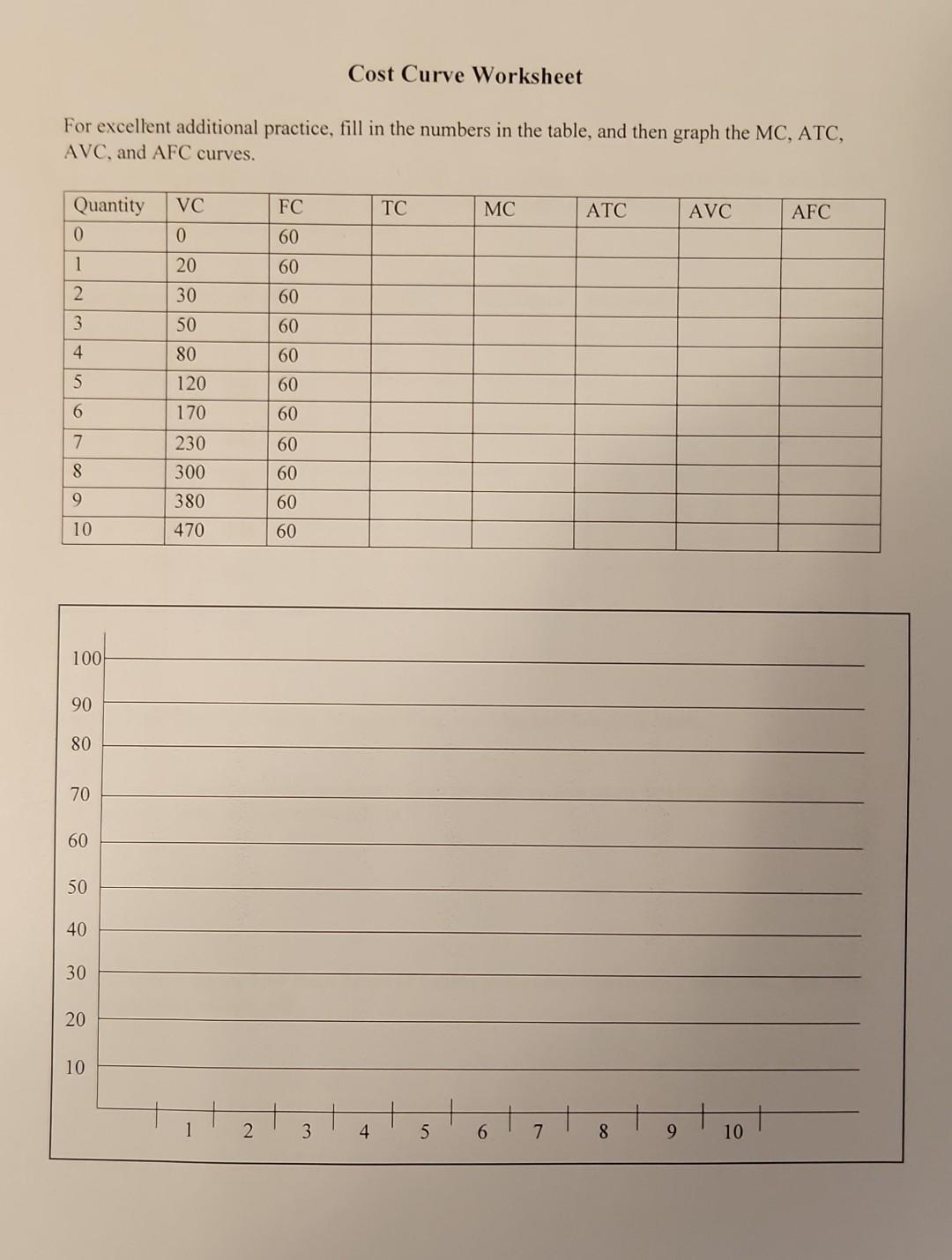 Solved Cost Curve Worksheet For excellent additional | Chegg.com