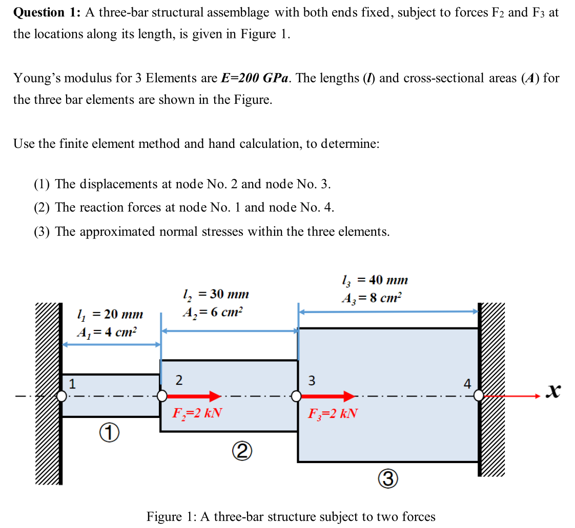 Solved a three-bar structural assemblage with both end fix | Chegg.com