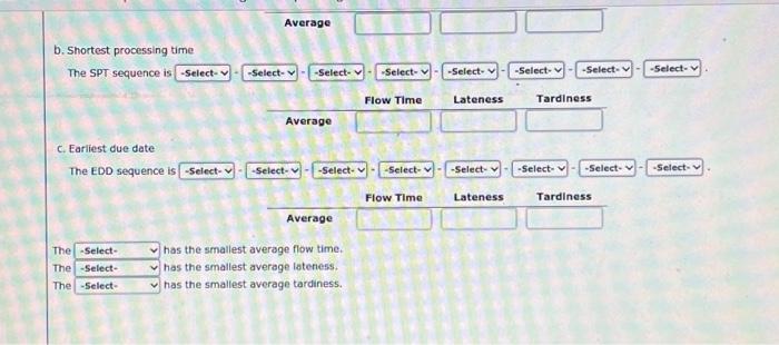 Solved 15 Homework: Operations Scheduling and Sequencing | Chegg.com