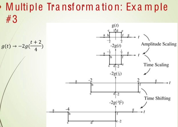 Solved Multiple Transform a tion Multiple transformation, | Chegg.com