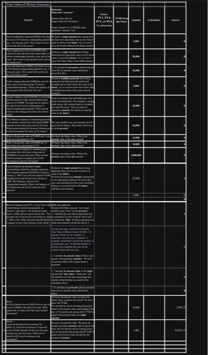 Solved pls help me solve all of these | Chegg.com Solved pls help me solve all of these | Chegg.com