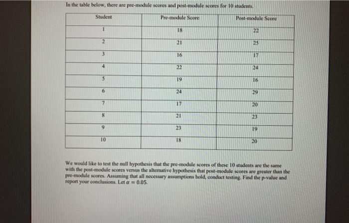 Solved In the table below, there are pre-module scores and | Chegg.com