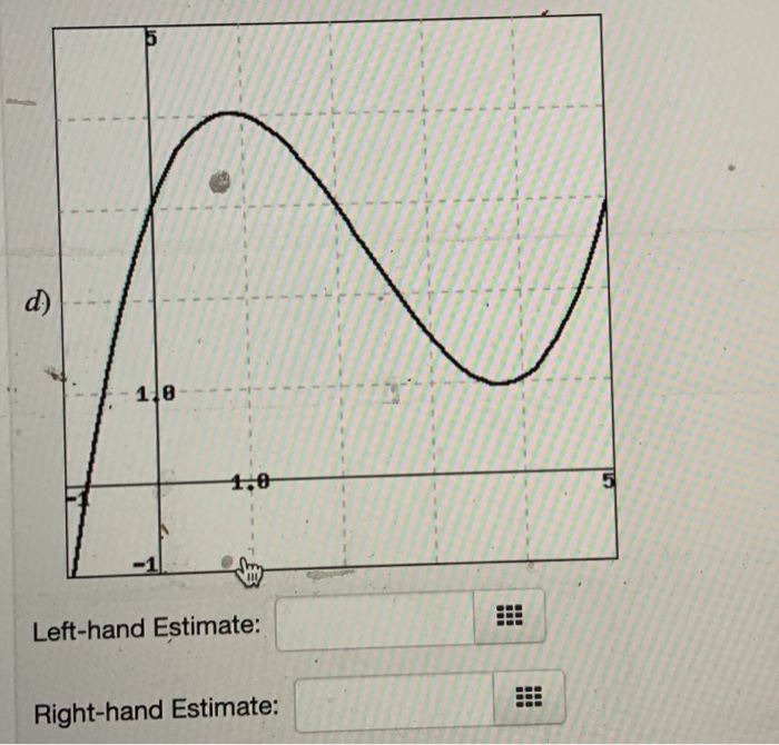 Solved (1 point) Use both a left and right hand sum to | Chegg.com