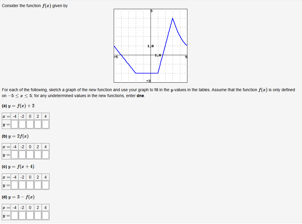 Solved Consider the function f(x) ﻿given byFor each of the | Chegg.com