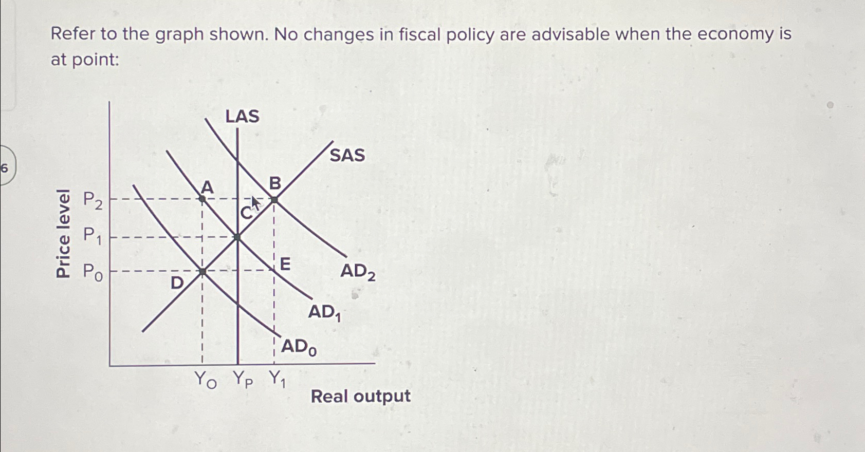 Solved Refer to the graph shown. No changes in fiscal policy | Chegg.com