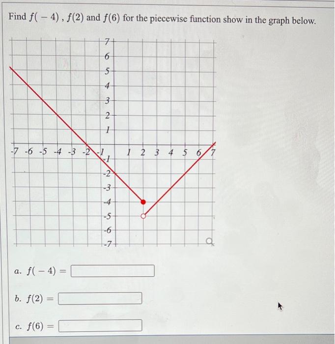 Solved Find f(−4),f(2) and f(6) for the piecewise function | Chegg.com