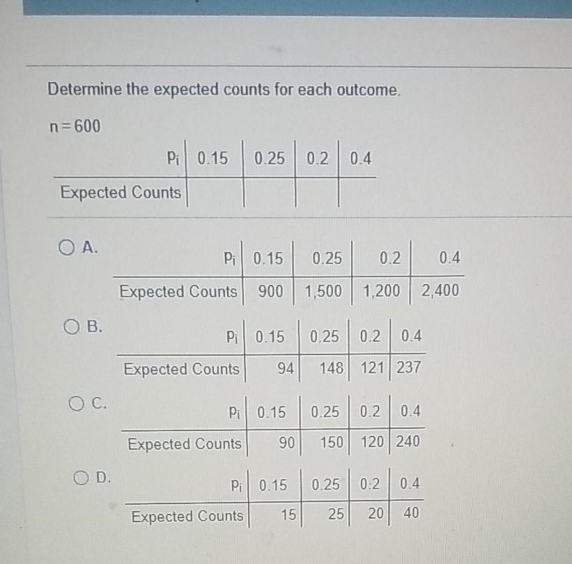 Solved Determine The Expected Counts For Each Outcome N 600