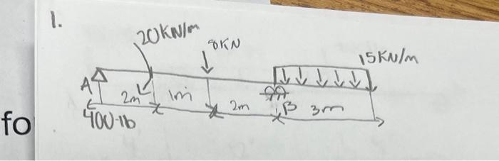 Solved CLASS engineering mechanics determine the support | Chegg.com