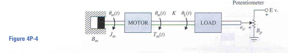 An open - loop motor control system is shown in | Chegg.com