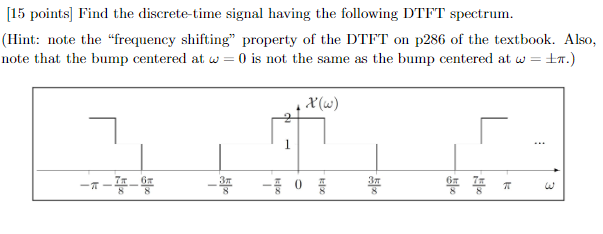 Solved [15 ﻿points] ﻿Find the discrete-time signal having | Chegg.com