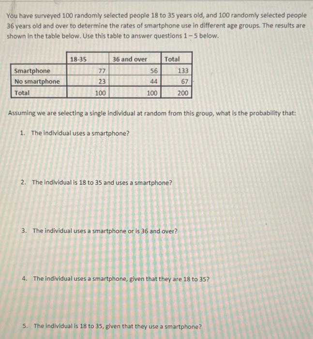Solved You have surveyed 100 randomly selected people 18 to | Chegg.com
